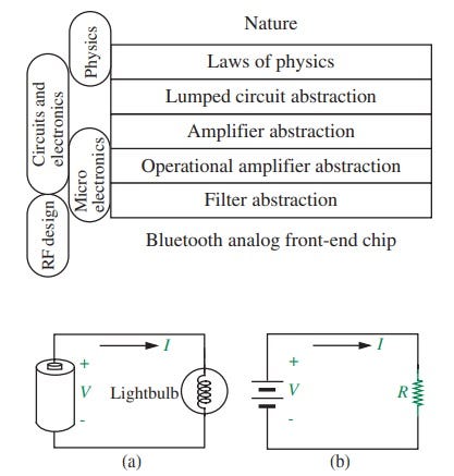 Ch. 1.2 notes — The lumped circuit abstraction | by Pedro Augusto ...