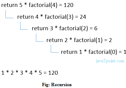 C++ Recursion - om kumar - Medium