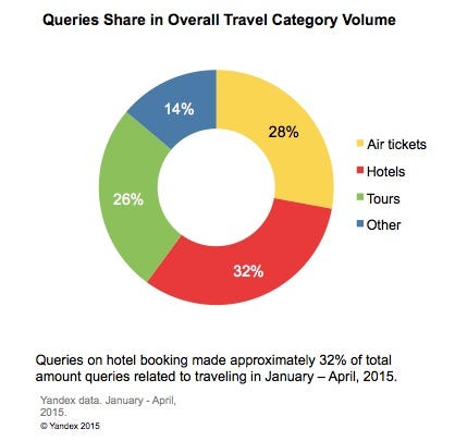 5 Facts about the Russian Travel Industry from a Local Expert | by ...