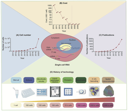 USE CASE: Reproducing Analysis of Large Single-Cell RNA Seq Datasets ...