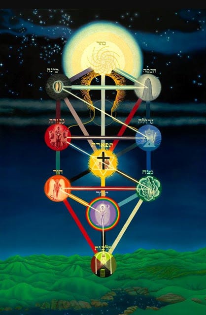The Right/Rite to Eat From the Tree of Life: The Kabbalah Code of ...