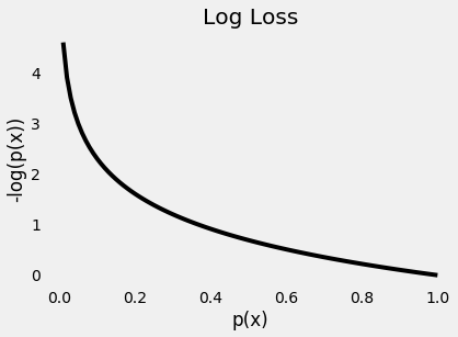 Top 3 Loss Functions every ML engineer should know | by Aryan Mathur ...