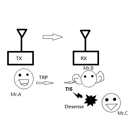 總輻射功率/總等向性靈敏度(TRP/TIS) - 伊伊威爾斯 - Medium