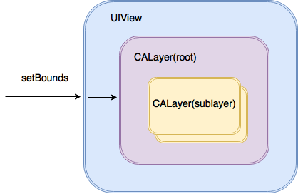 Shadow & Corner Radius Swift UIView | Medium