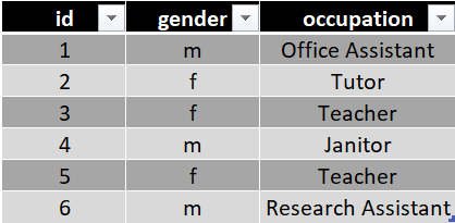 Stored Procedures in MySQL. If you’re in the middle of your SQL… | by ...