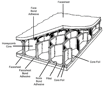 Plastic Honeycomb: Definitions and Its Applications | by Suppawat ...
