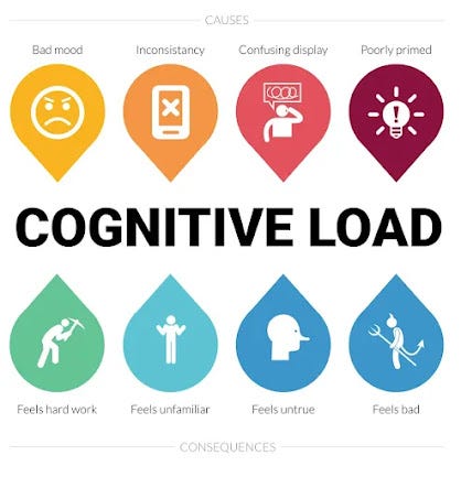 Cognitive overload in Product Design | by Dharshini Dilip | Dec, 2023 ...