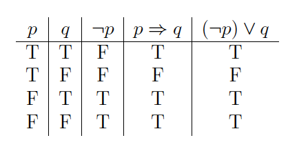 The Quirky Logic behind the Proof by Contradiction | by LeAnne Chan ...