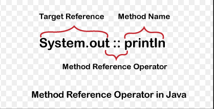 Journey into Java Method References: Unleash the Power of Simplicity ...