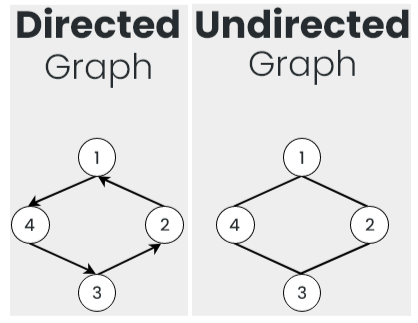 Intro to Graph Theory. Graphs | by Fabricio Engeroff | Jul, 2025 | Medium