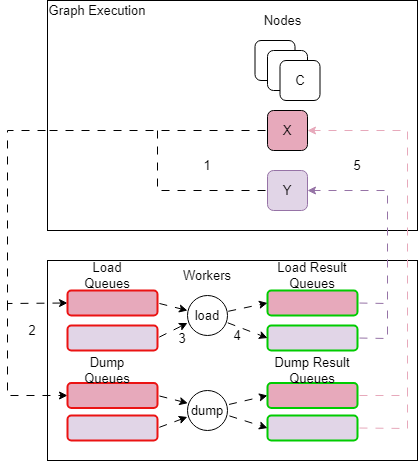 Mastering Graphbook: A Deep Dive into Core Concepts | by rtv | Sep ...