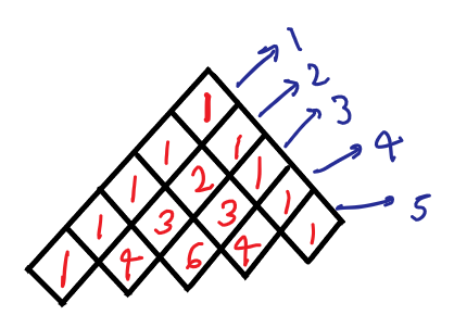 Pascal’s Triangle | Coding Problem | C++ | LeetCode - Priyanshu Gupta ...