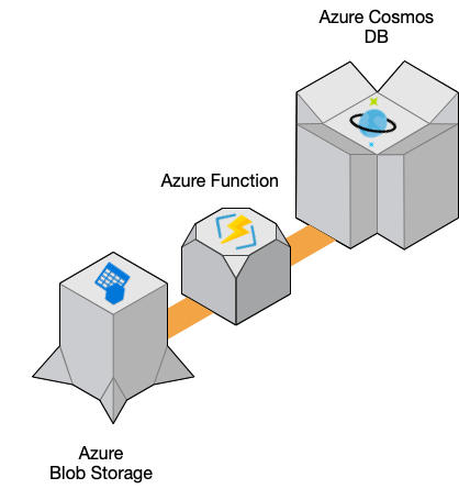 Import a CSV in a Cosmos DB over Azure Function | by Daniel Jordan | Medium