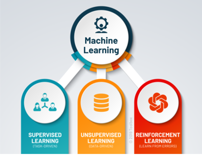 Machine Learning untuk Analisis Bisnis di Bidang Manufaktur : Meningkatkan Efisiensi dan ...