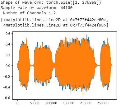 Librosa Spectrogram