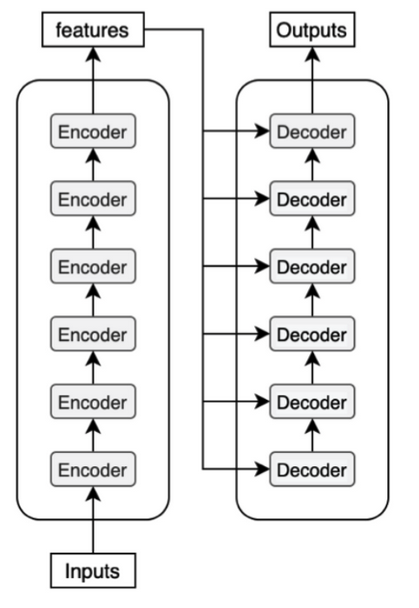 Understanding Transformers Part 2 | by Dhruv Kabra | Version 1 | Medium