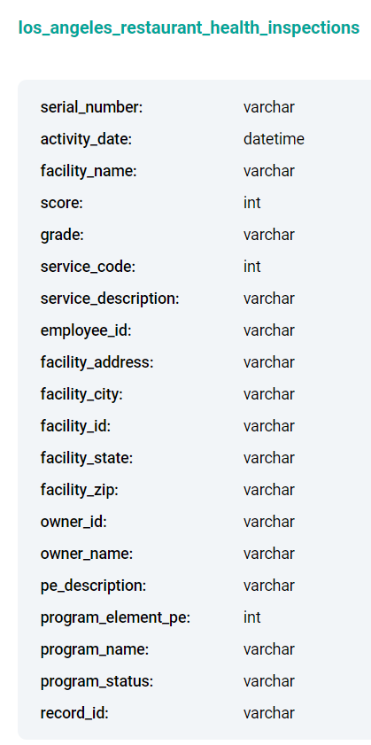 Stratascratch sql questions solving day 2 | by Ashutoshgole | Medium