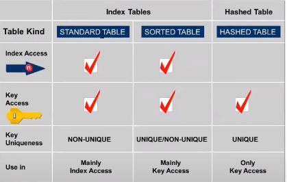 ABAP HASH TABLE NEDİR?. ABAP Hash Table, ABAP programlarında… | by ...
