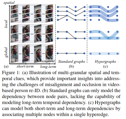 Multi-Granular Hypergraphs. A multi-granular hypergraph is a type… | by moncef boujou | Medium