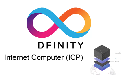 DFINITY ICP: The Decentralized Internet of the Future | by Ayush Mittal | Medium