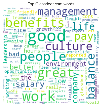 Sentiment Analysis using TextBlob and VADER | Medium