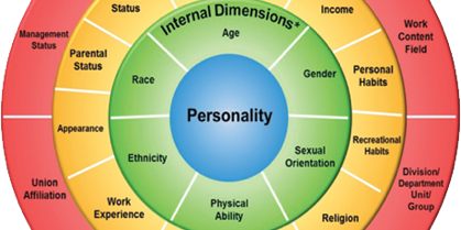 Identity, Belonging, and Mental Health | by TheJuniperCenter | Medium