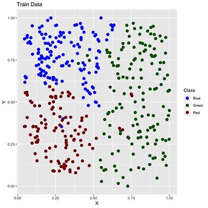 K-Nearest Neighbors Classification From Scratch | by Juan Cristóbal ...