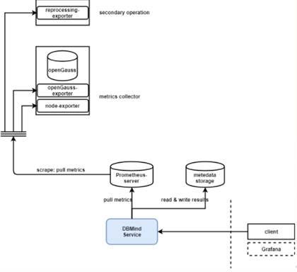 openGauss AI Capability Upgrade, Building a New AI-Native Database | by ...