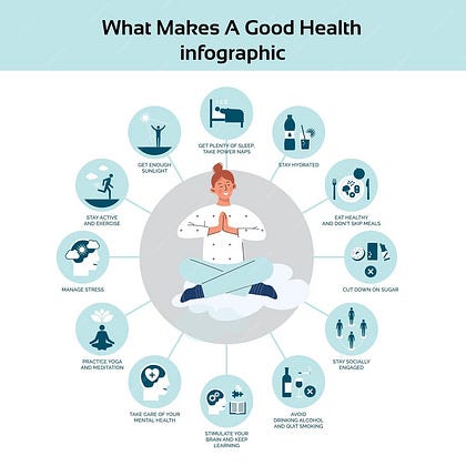 Holistic Human Health - Telehealth. Healthy life from Start to Success ...