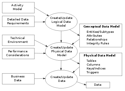 Exploring the Essentials Concepts of Data Modeling and Data Warehouse ...