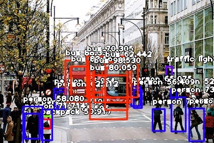 My approach to Real time object detection using Tensorflow | by Manuel ...