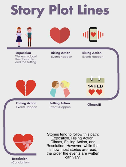 The Beginning of the End: Why it’s ok to change your plotline | by ...