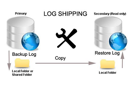 SQL Server Log Shipping. Log Shipping SQL Server’ın High… | by Emre Evcimen | Medium