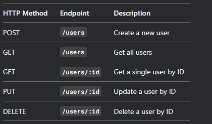 REST-API CRUD Operations Using Express.js and In-Memory Database | by ...