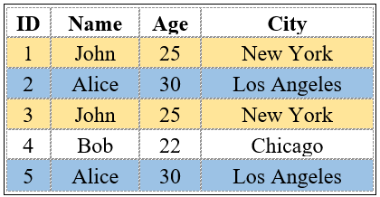 🗑️ Removing Duplicates from Datasets: Keeping the First or Last Row 🗃️ ...