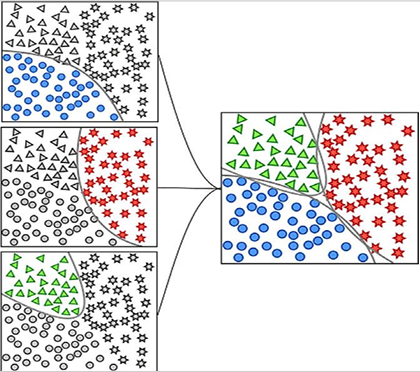Multiple-Binary Class Classification | by Ginjupalli Yegnesh | Nov ...