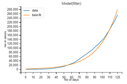 Leveraging SIR and SEIR models to predict the spread of COVID-19 in ...
