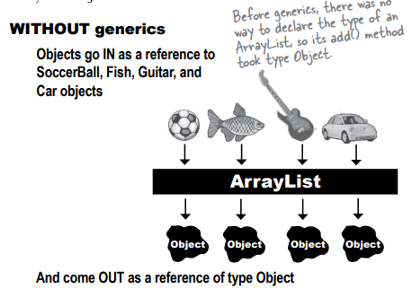 HeadFirstJava — Data structures. Collections in java | by Abdul muees ...