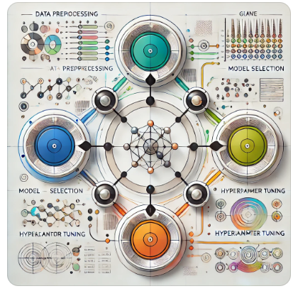 AutoML-Agent: Full-Pipeline Automation for Vertical AI Business ...