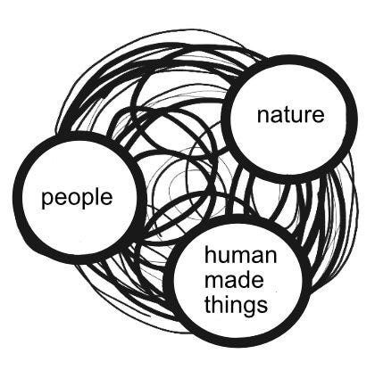 Nature, People & the Human-Made. Nurturing healthy interactions between ...