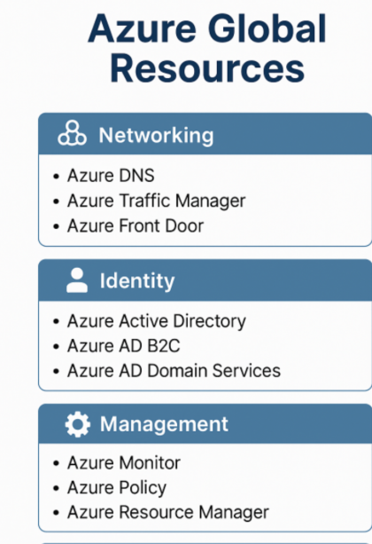 Azure Regional and Global Resources Explained: What You Must Know ...