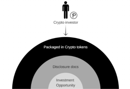 Security tokens: Detailed technology architecture pt 1 | by Moresh ...
