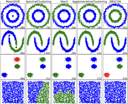 DBSCAN: The Algorithm That Clusters the Unclusterable (04) | by Dnyanesh Ujalambkar | Nov, 2024 ...