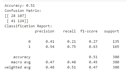 Rainfall ML Model with Logistic Regression | by Smit Waman | Jul, 2024 ...