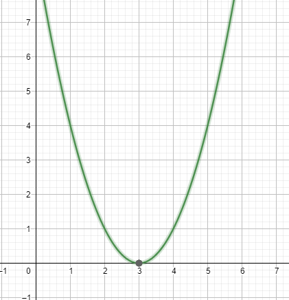 Implementing Neural Networks from scratch in Python: Understanding ...