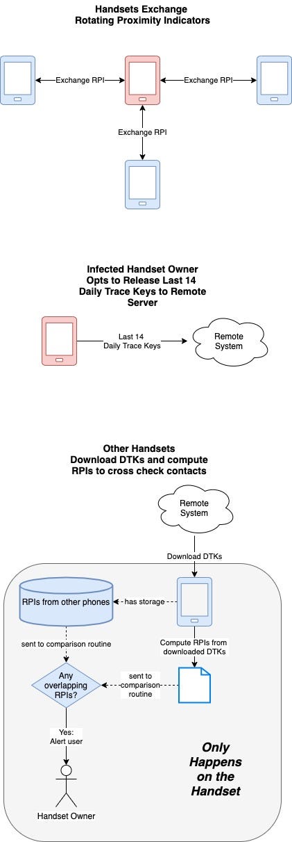 Contact Tracing: Deep Dive & Simulation | by John Myers | Gretel.ai ...