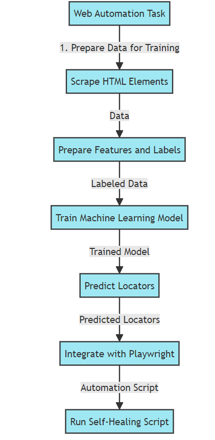 Self-Healing Playwright Scripts: Making Web Automation Smarter | by ...