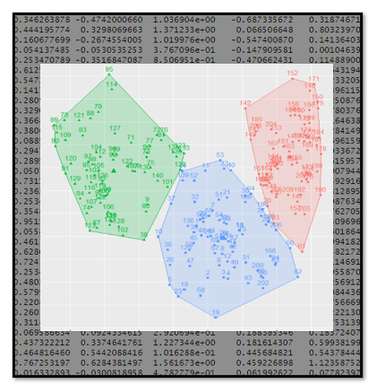K-Means Clustering using RStudio. |Mizaqqul Ilmadinah|Bachelor Student ...