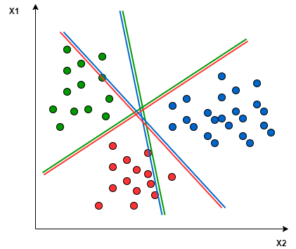 Different metrics to evaluate classifiers — Explained | by Nouran Ali ...