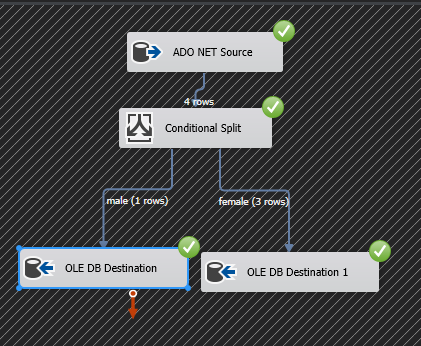 MSBI Interview Questions: Update query, Conditional Split, Loop, Query | by Vaishali | Medium